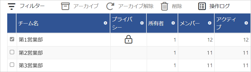 2.4 チームをアーカイブする – BBSystem Support