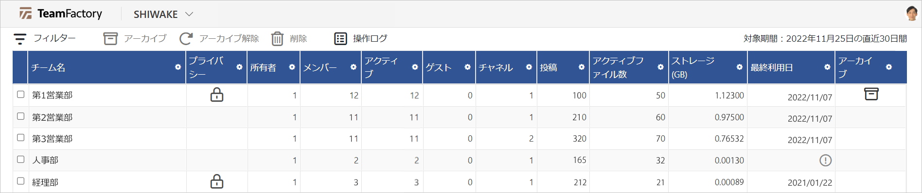 2.4 チームをアーカイブする – BBSystem Support