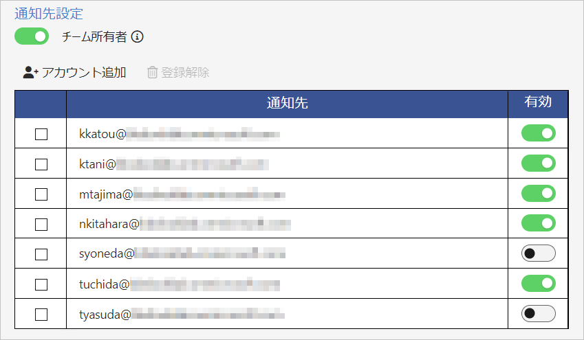 4.2 通知メールの送信先を設定する – BBSystem Support