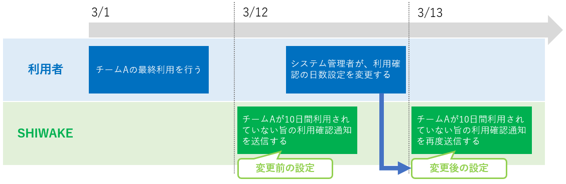 4.1 通知メールを送信する – BBSystem Support